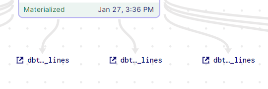 Asset Graph Truncation Is Causing Linked Assets To Be Indistinguishable · Issue 12028 · Dagster