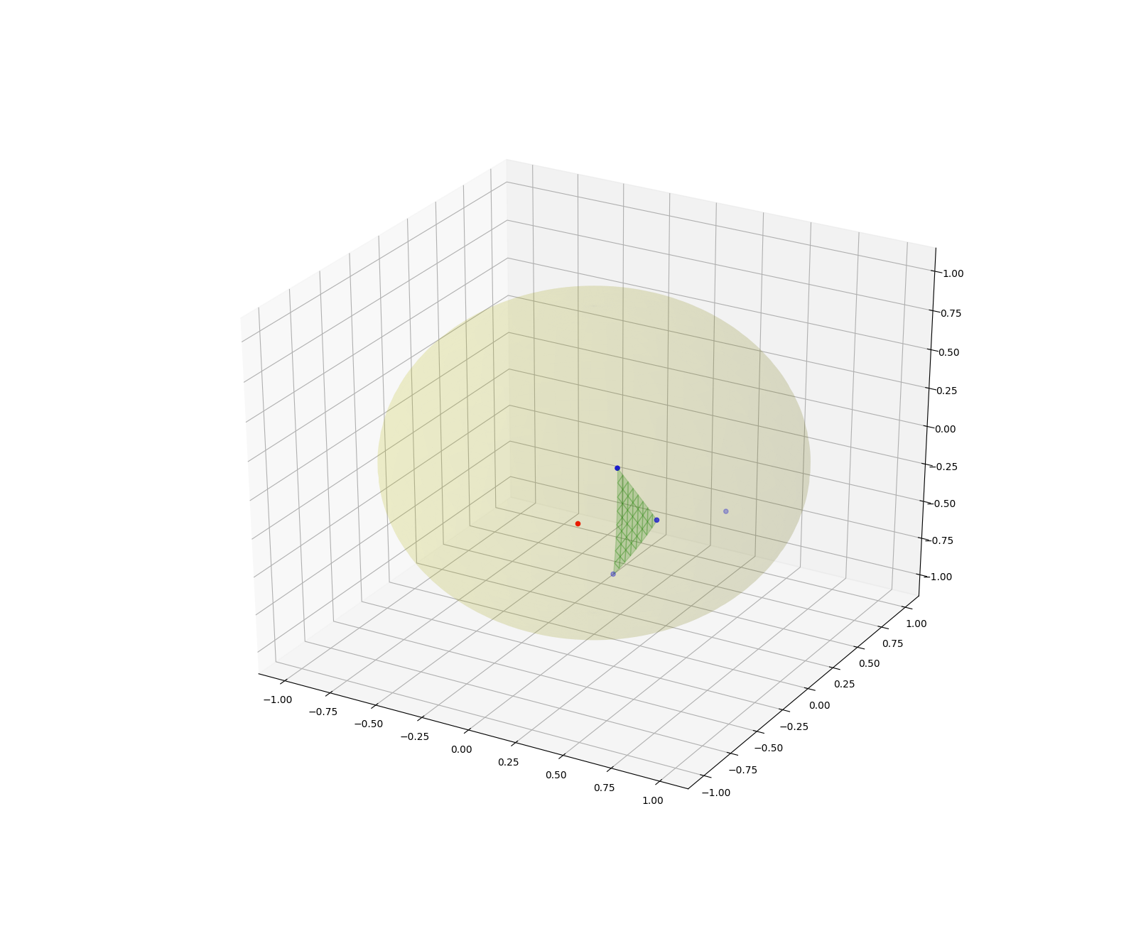 scipy.spatial.SphericalVoronoi gives incorrect results · Issue #9386 ...