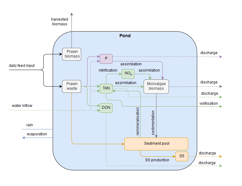 GitHub - Oolay/prawn-app