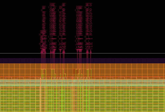 Routing Congestion Heat Map Shows Bogus Heat Congestion At Top In A Horizontal Strip · Issue 