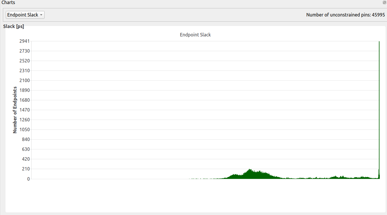 Slack histogram horizontal axis · The-OpenROAD-Project OpenROAD · Discussion #3915 · GitHub