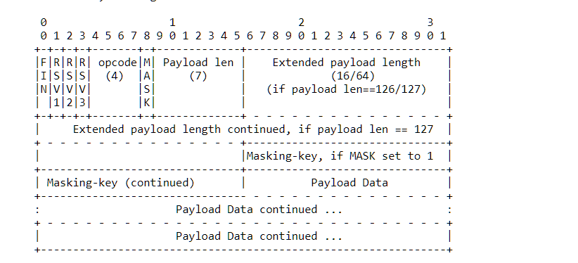Compress world data to reduce loading time using socket compression options for large data ...