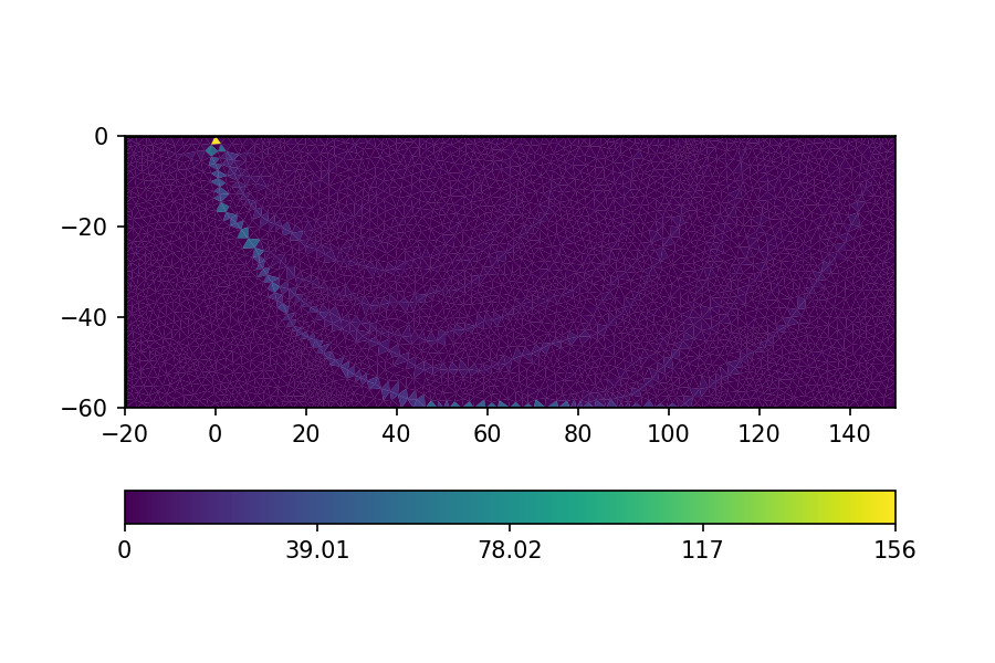 Question Why Do Response And Jacobianmodel Have A Different Result · Issue 286 · Gimli