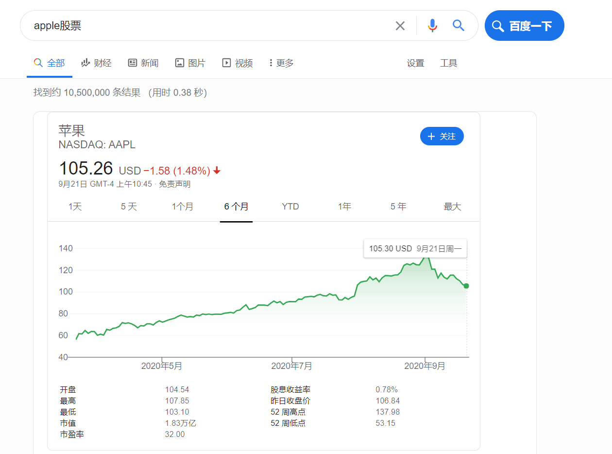 Chrome Google 双列搜索结果显示问题 9.21 · Issue #159 · langren1353/GM_script · GitHub