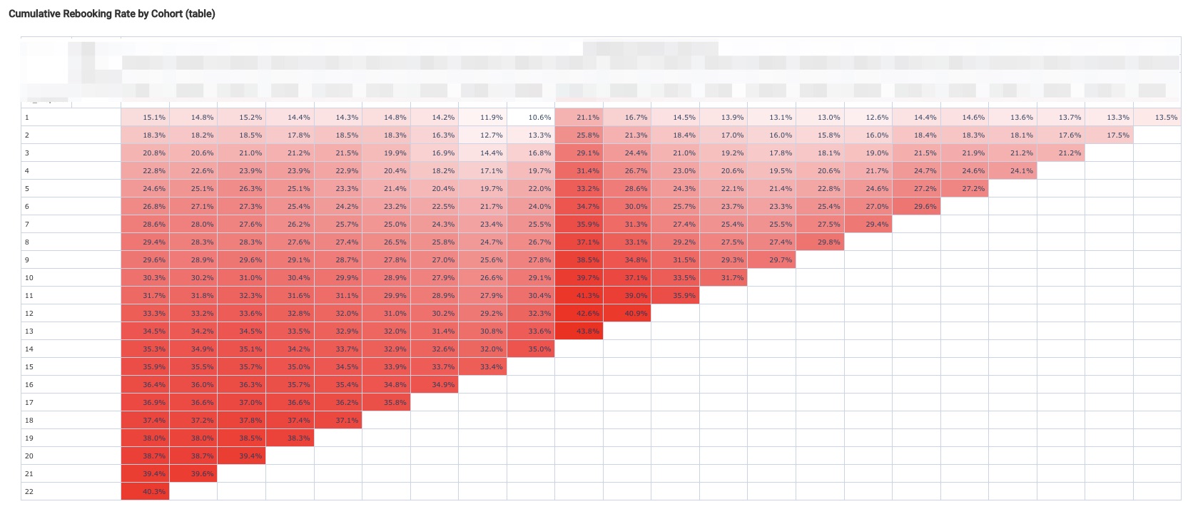  pivot Table Conditional Formatting Color Value Issue 16099 