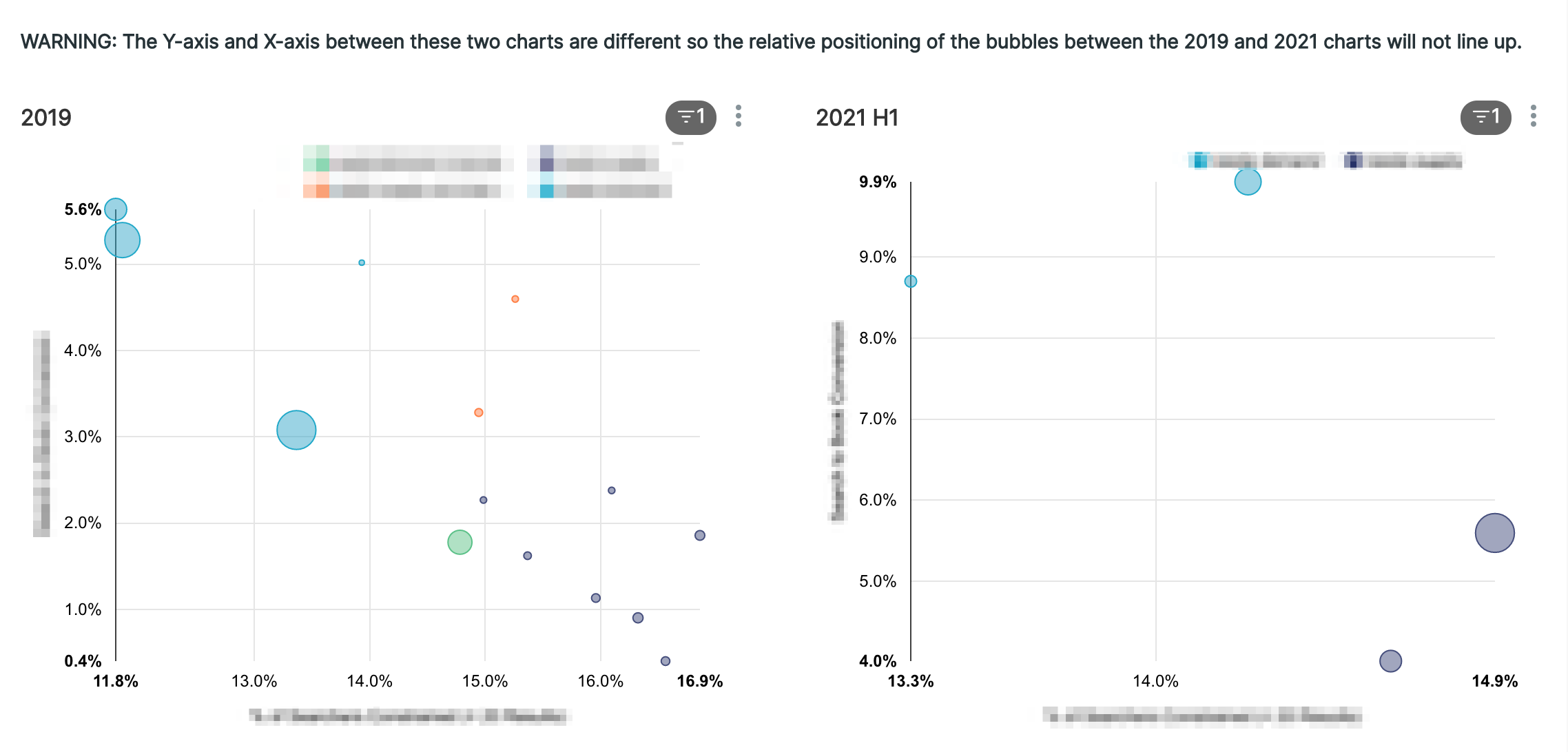 [bubble chart] should allow user set min and max y-axis bounds · Issue #16709 · apache/superset ...