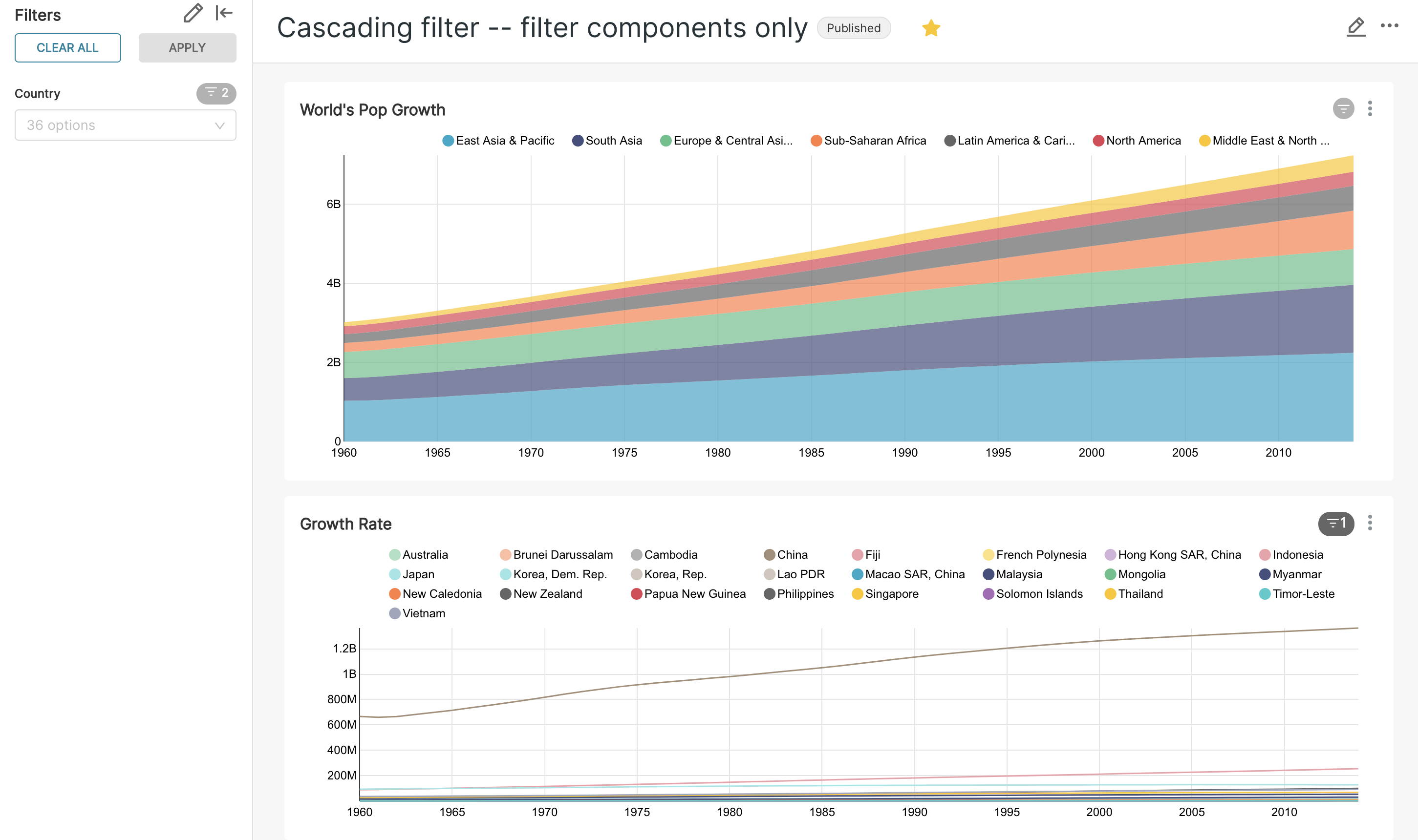 [native filters][cascading filter] Parent level filter component is hidden · Issue #17053 ...