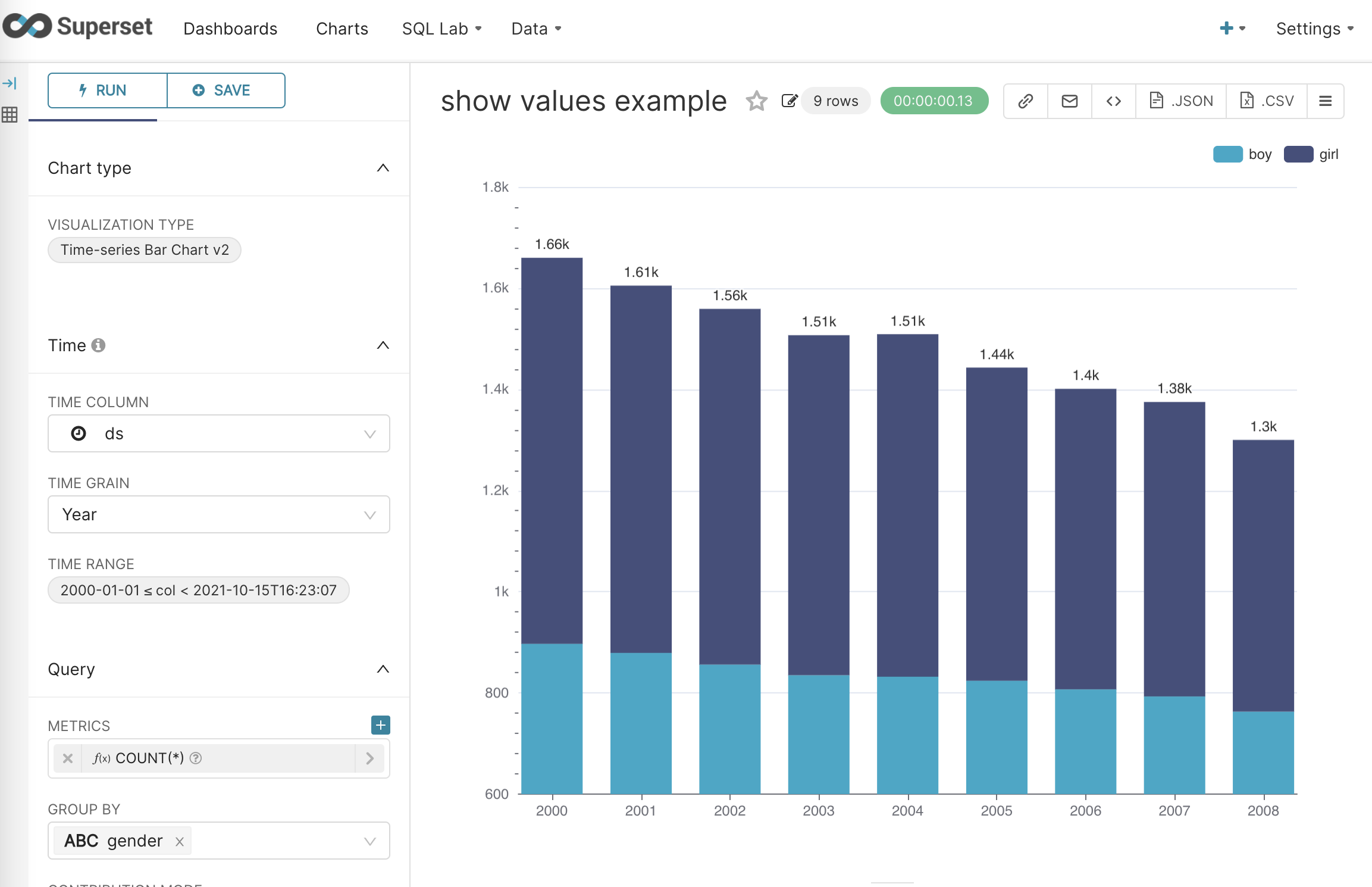 [explore][time-series bar] SHOW VALUE issues · Issue #17136 · apache/superset · GitHub