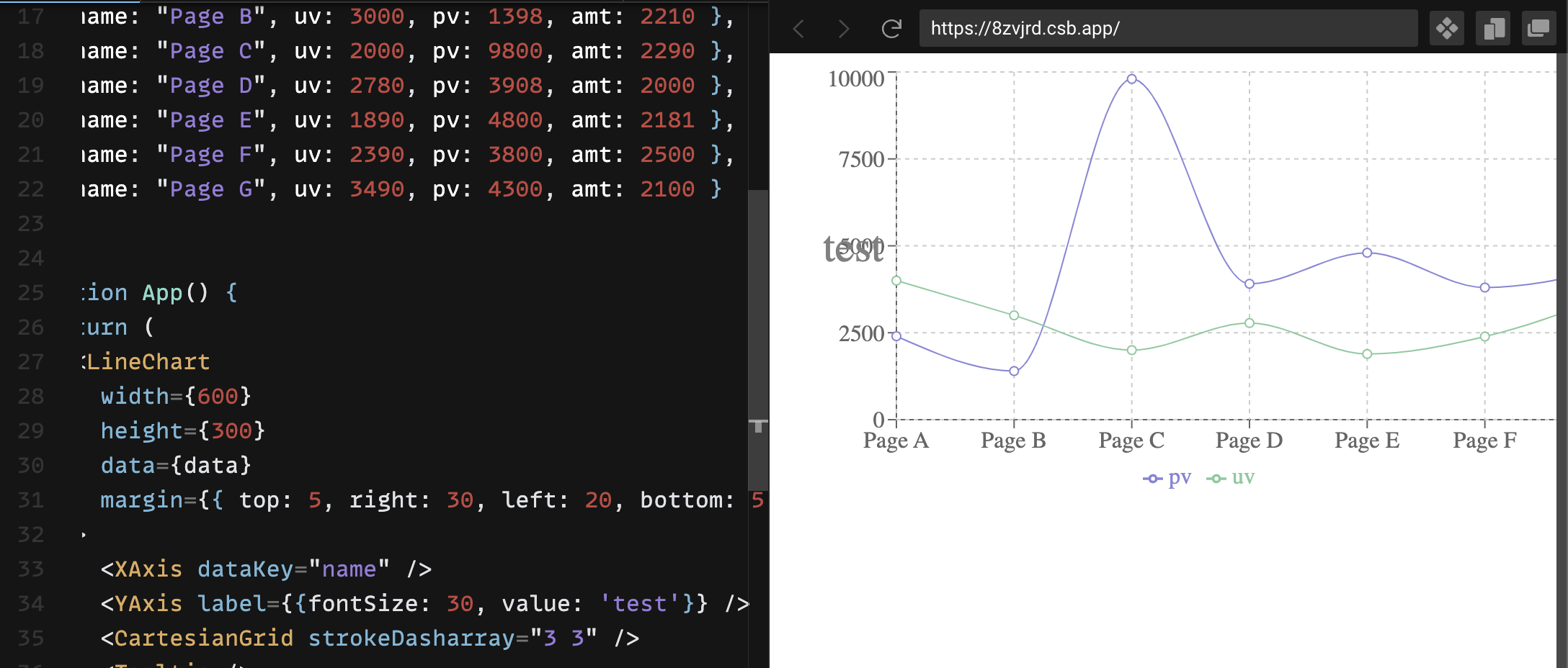 Can t Change X And Y Axis Font Size In V2 10 Issue 3979 Recharts Can t Change X And Y Axis Font Size In V2 10 Issue 3979 Recharts