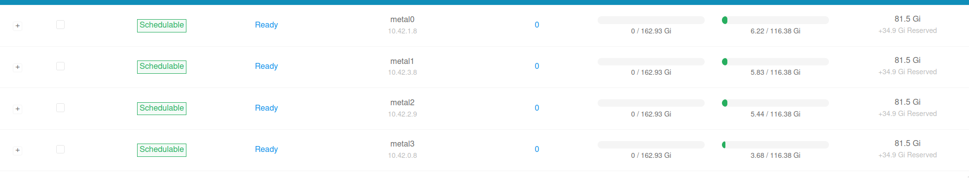 Inefficient disk usage by OS · Issue #40 · khuedoan/homelab · GitHub