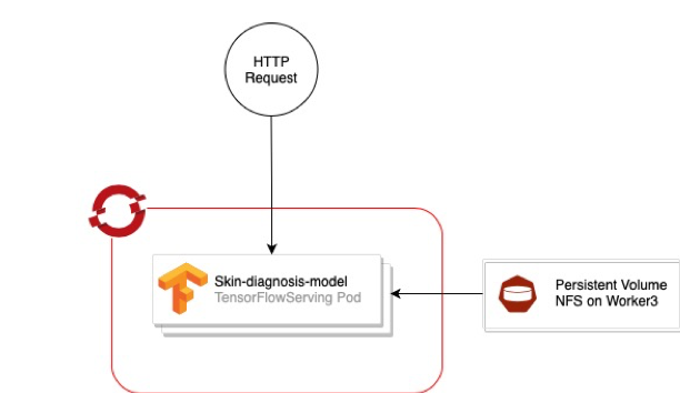 image · Issue #1 · kohwg/Lab0 · GitHub