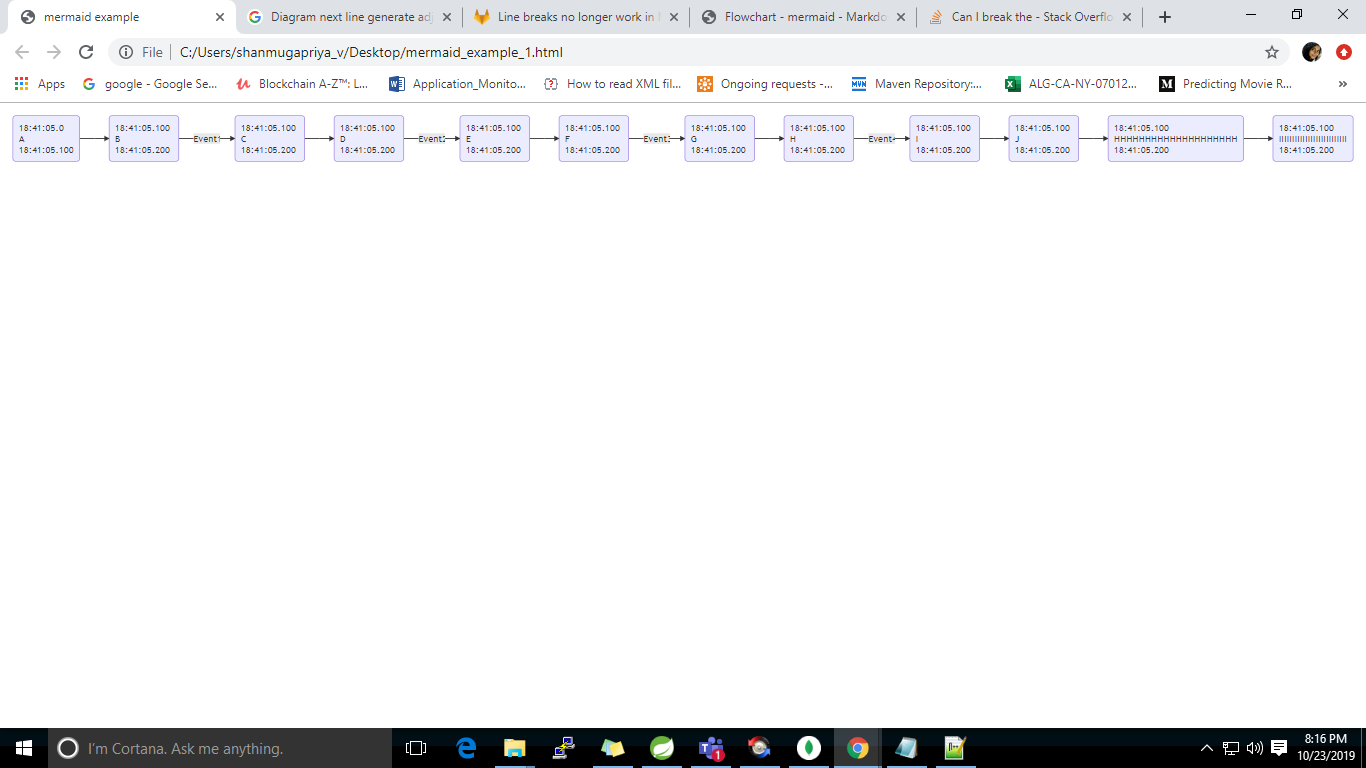 Is there a way to break the link to next line in mermaid js diagram ...