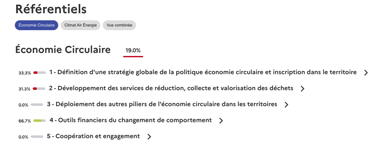 T - Amélioration vue référentiels · Issue #332 · incubateur-ademe/territoires-en-transitions ...