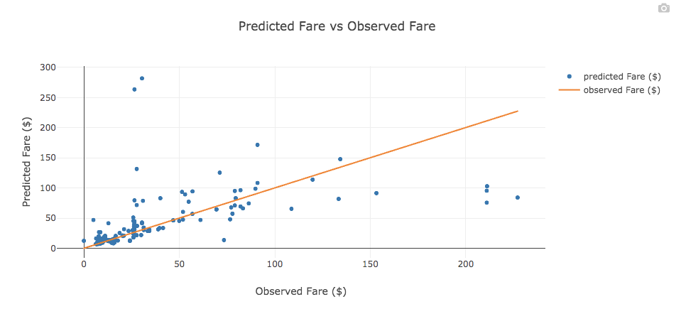 Layout questions · Issue #47 · oegedijk/explainerdashboard · GitHub