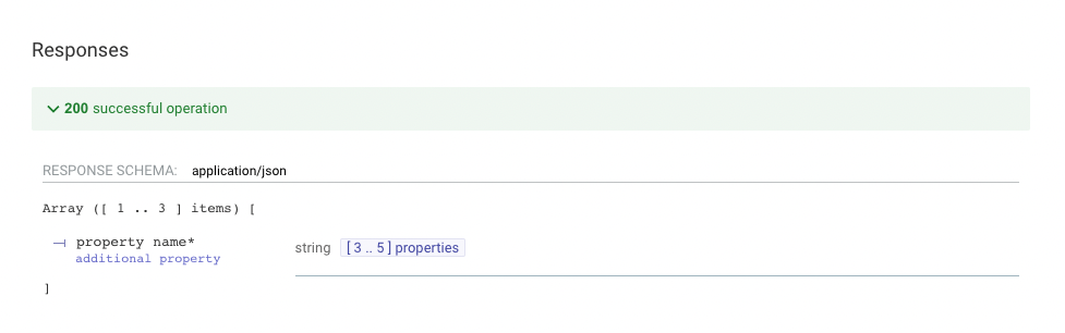 minProperties and maxProperties support for additionalProperties with dynamic propertynames (no ...