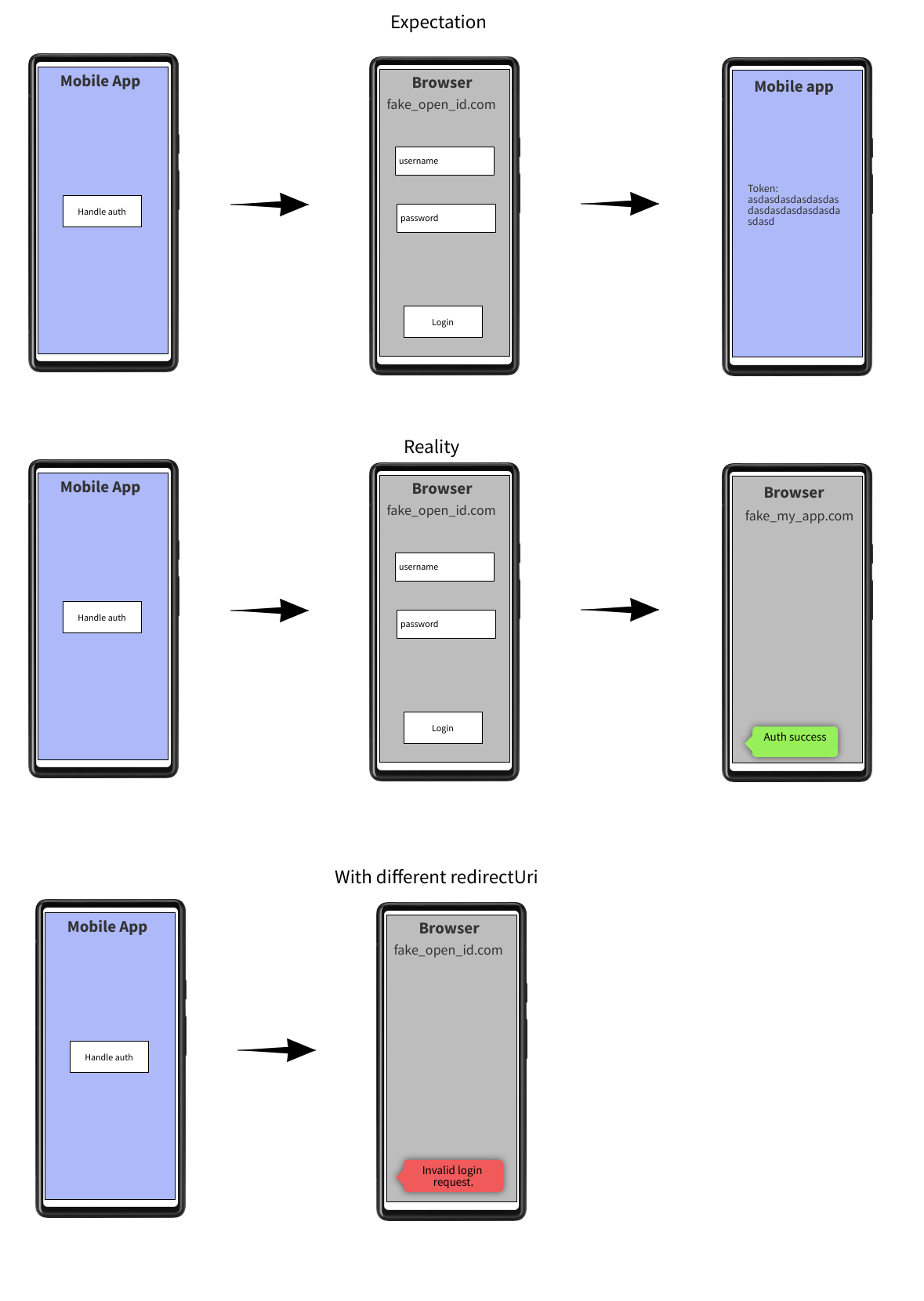 Expo Auth Session Redirecturi · Issue 17617 · Expoexpo · Github