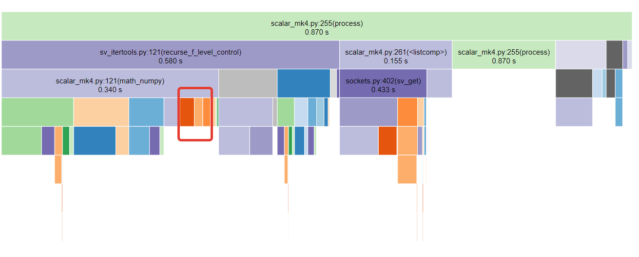 Scalar math node · Issue #4487 · nortikin/sverchok · GitHub
