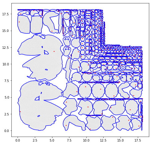 pymesh.triangle -- cannot use segments or do constrained Delauaney ...