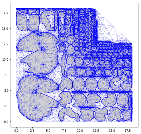 pymesh.triangle -- cannot use segments or do constrained Delauaney ...