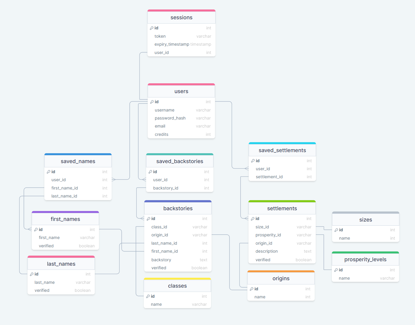 GitHub - wifryo/tapestry