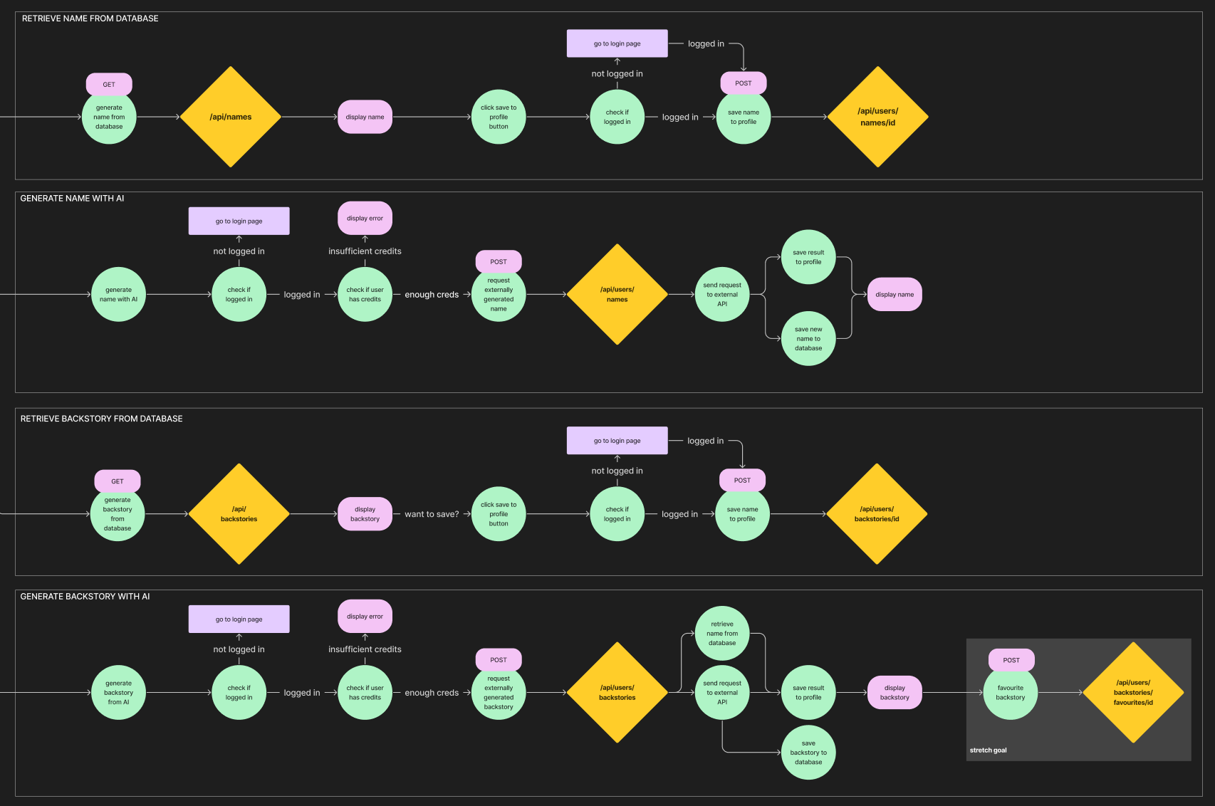 GitHub - wifryo/tapestry