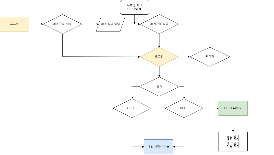 GitHub - Two-Gather/twogather: React.js, Nest.js, JavaScript, TypeScript, MySQL, AWS EC2, S3 ...