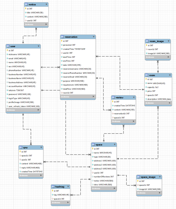 GitHub - Two-Gather/twogather: React.js, Nest.js, JavaScript, TypeScript, MySQL, AWS EC2, S3 ...
