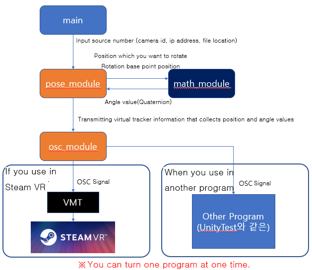 GitHub - leeshble/WebCam-FullTracking: Using webcam to full tracking