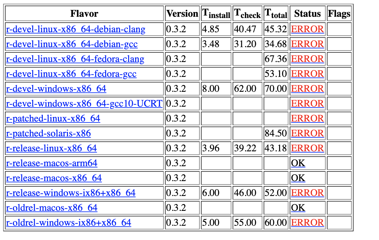 fix CRAN errors · Issue #173 · vegawidget/vegawidget · GitHub