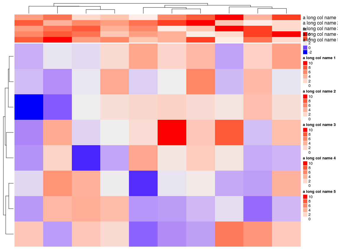 legends interfere with top annotation names · Issue #121 · jokergoo ...