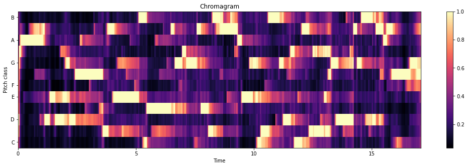 GitHub - xin-wang-kr/LSTM-Music-Generation