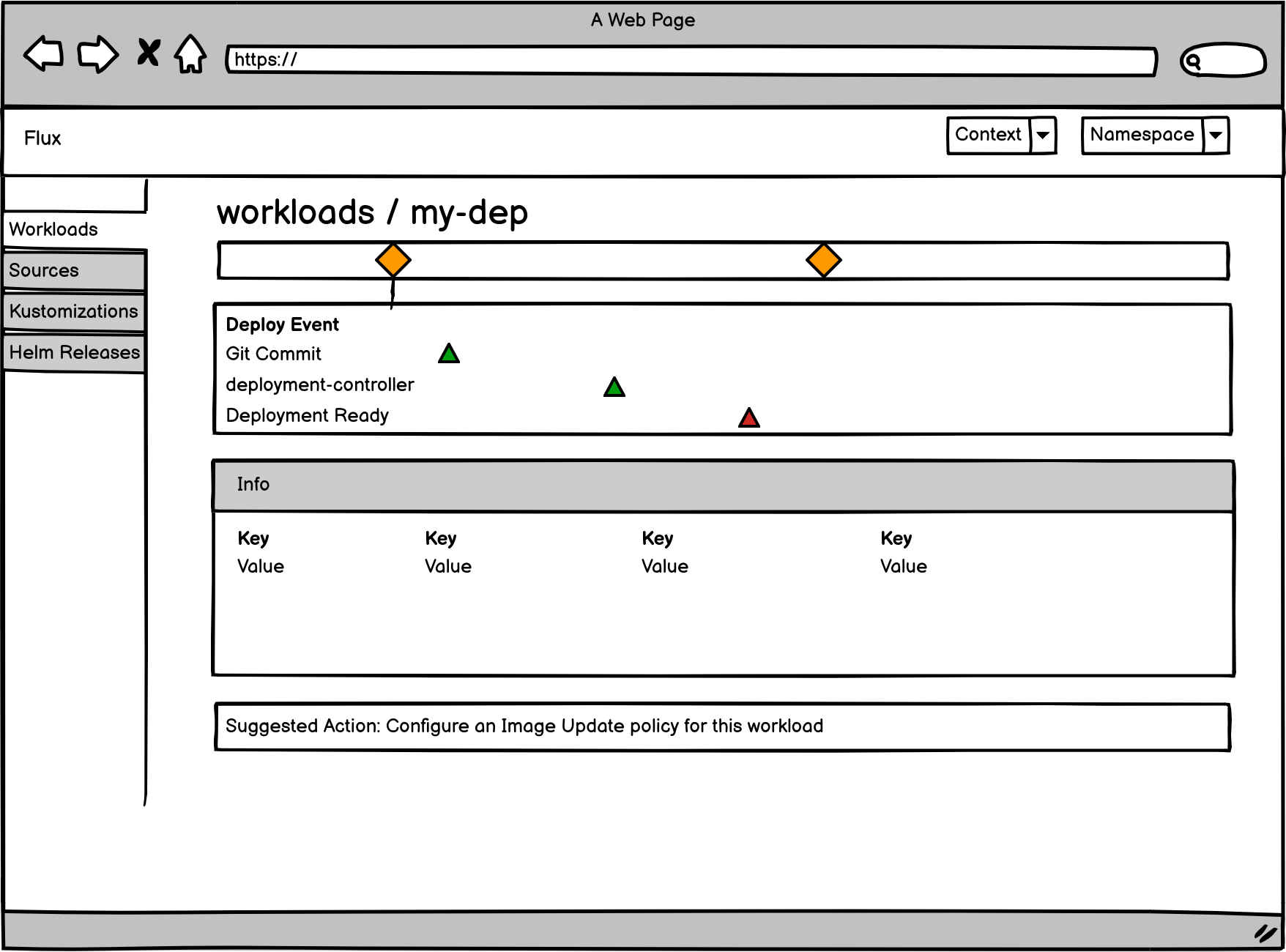 Flux2 UI Wireframes Proposal · fluxcd flux2 · Discussion #1072 · GitHub