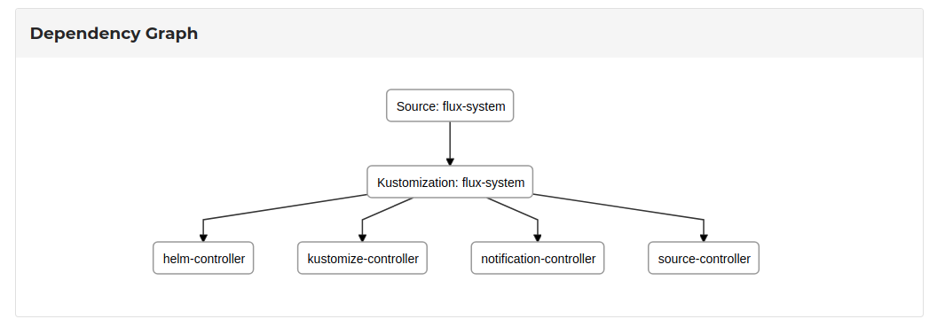 Adds a graph concept to the kustomization detail page by jpellizzari ...