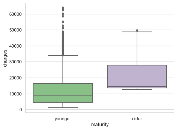 GitHub - eshurs/us-insurance-costs
