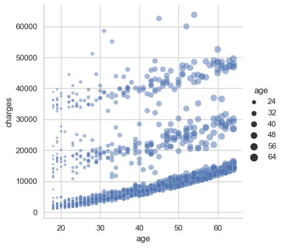 GitHub - eshurs/us-insurance-costs