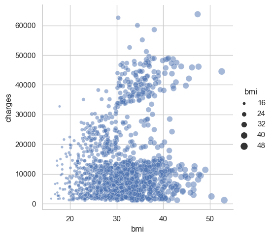 GitHub - eshurs/us-insurance-costs