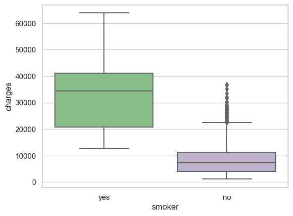 GitHub - eshurs/us-insurance-costs