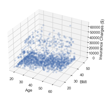 GitHub - eshurs/us-insurance-costs