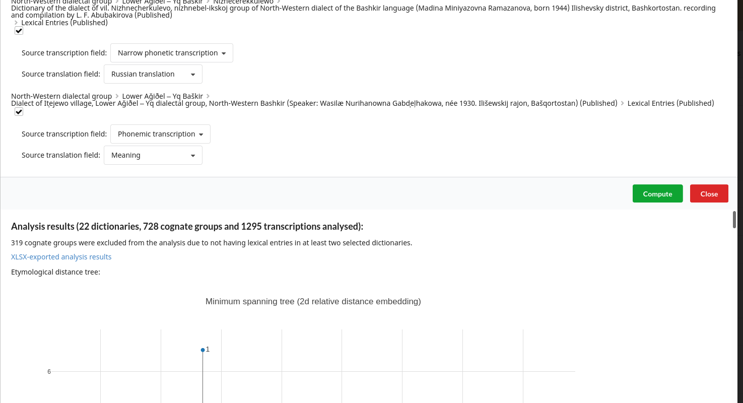 'Cognate ...' tools accessible to users with perspective editing permissions · Issue #463 ...