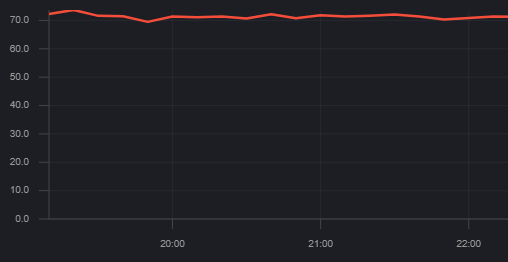 [Bug]TSVB fill value breaks Y axis scale · Issue #95136 · elastic/kibana · GitHub