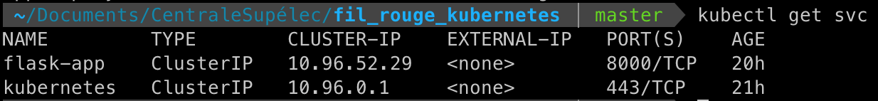GitHub - isbough/fil-rouge