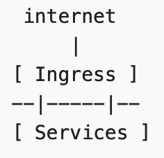 GitHub - isbough/fil-rouge