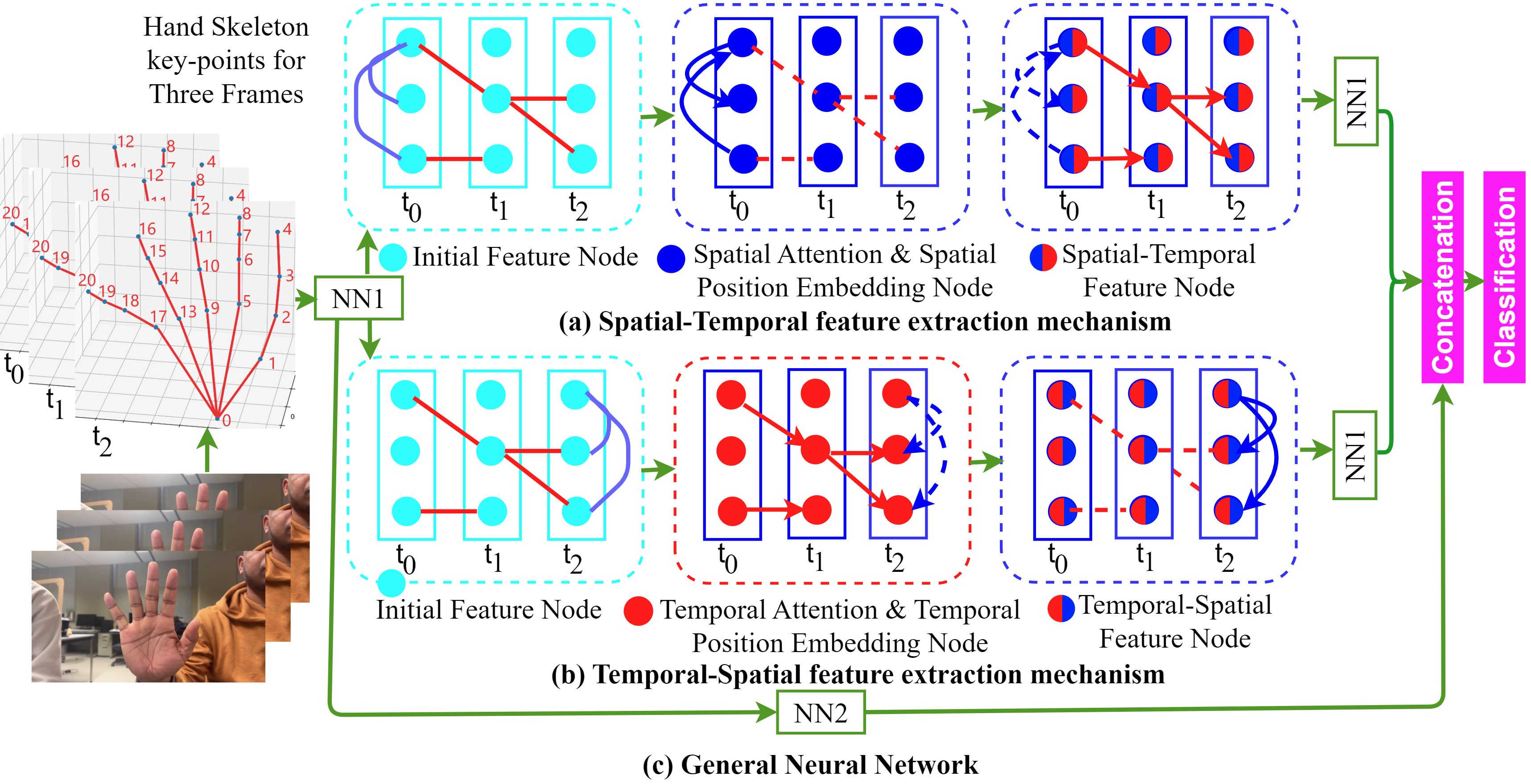 GitHub - musaru/Graph_and_General_DNN