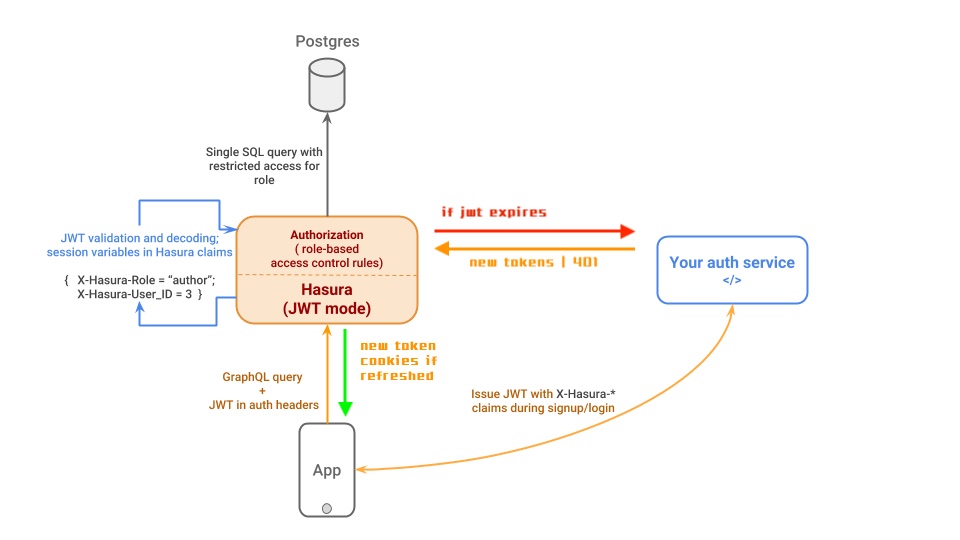 [FR] Built-in refresh token mechanism to achieve Silent Refresh and Better Workflow · Issue ...