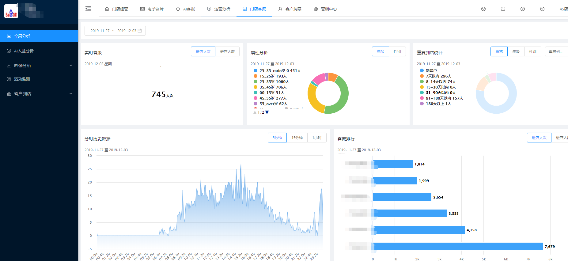 Users Research 使用者调研 · Issue 35 · Vuecomponentant Design Vue · Github