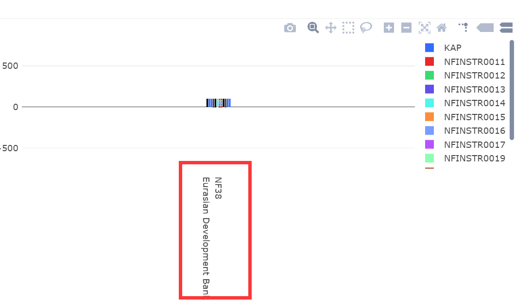 x-axis labels disappear · Issue #3965 · getredash/redash · GitHub