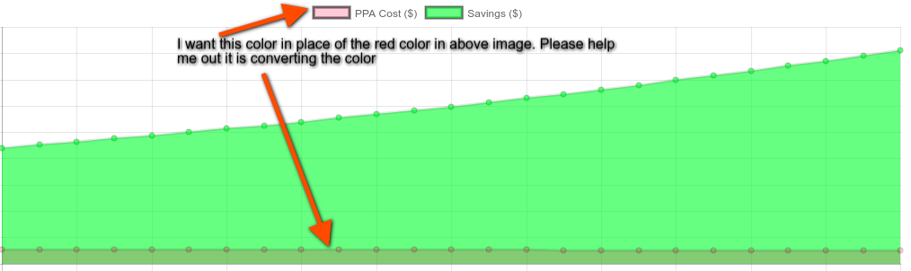 Add light color in bottom and darker color in top fill color · Issue ...