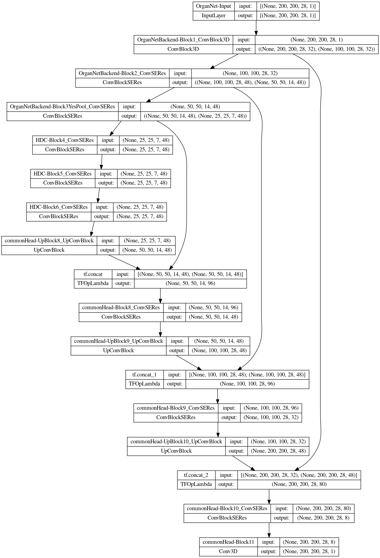 Graph visualization of subclassed model/layer · Issue #31647 ...