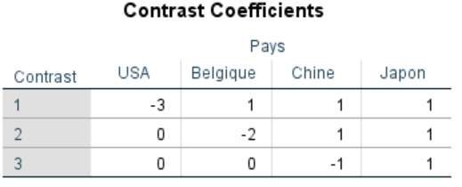 Contrast summary · Issue #693 · jamovi/jamovi · GitHub
