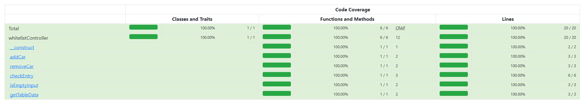 GitHub - Darren-Lim-School-Project/ICT2x01